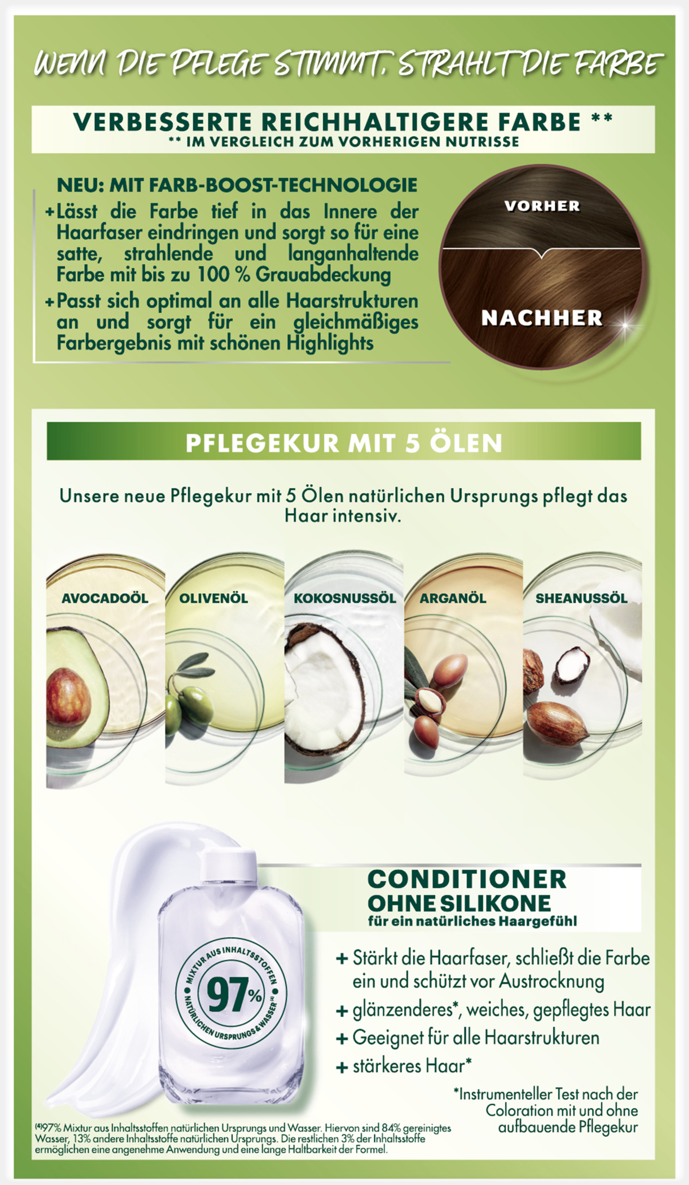 Garnier Nutrisse Ultra Crème Dauerhafte Pflege-Haarfarbe 5.3 Samtbraun ...