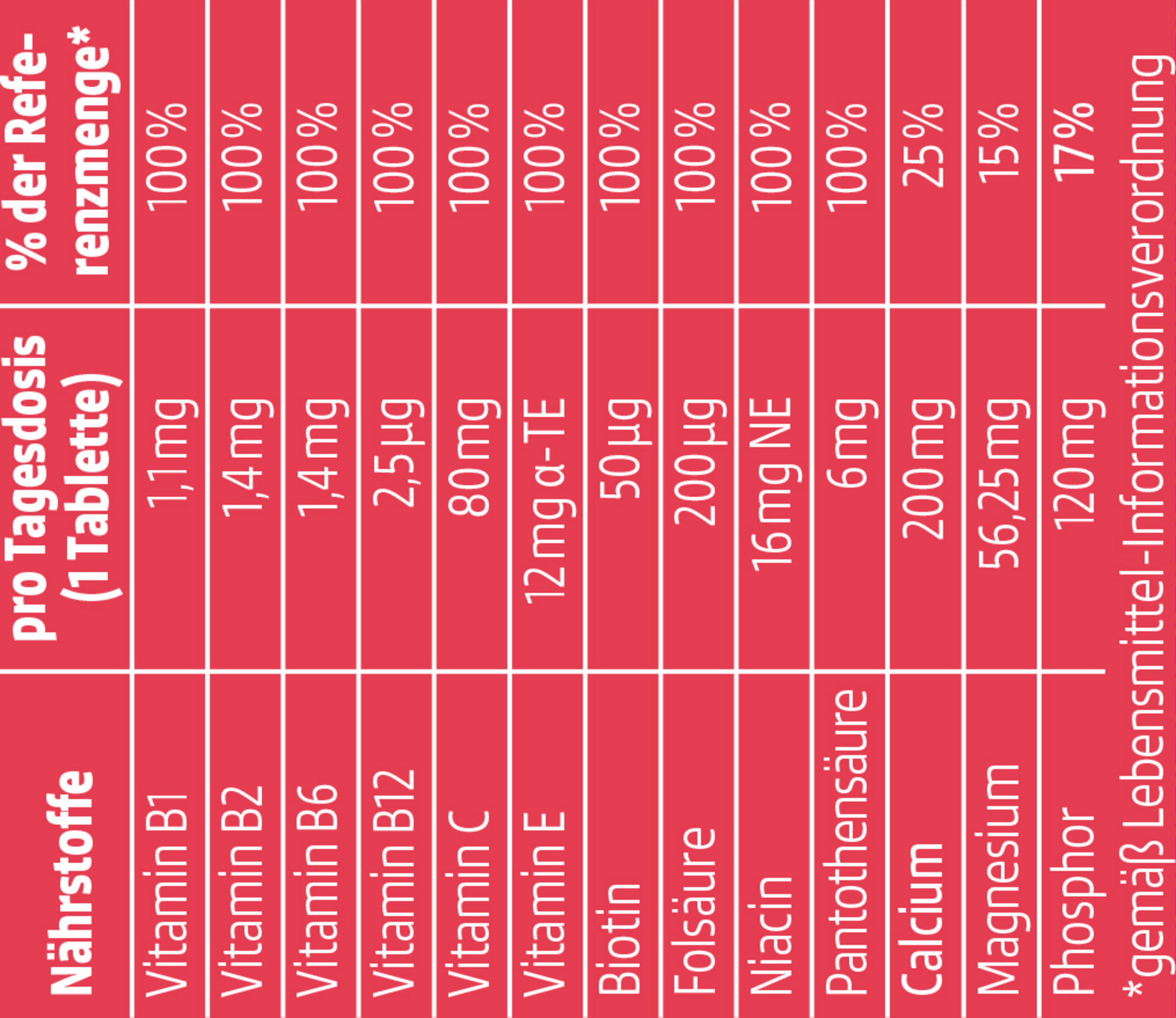 altapharma Brausetabletten Multivitamin + Mineral online kaufen ...