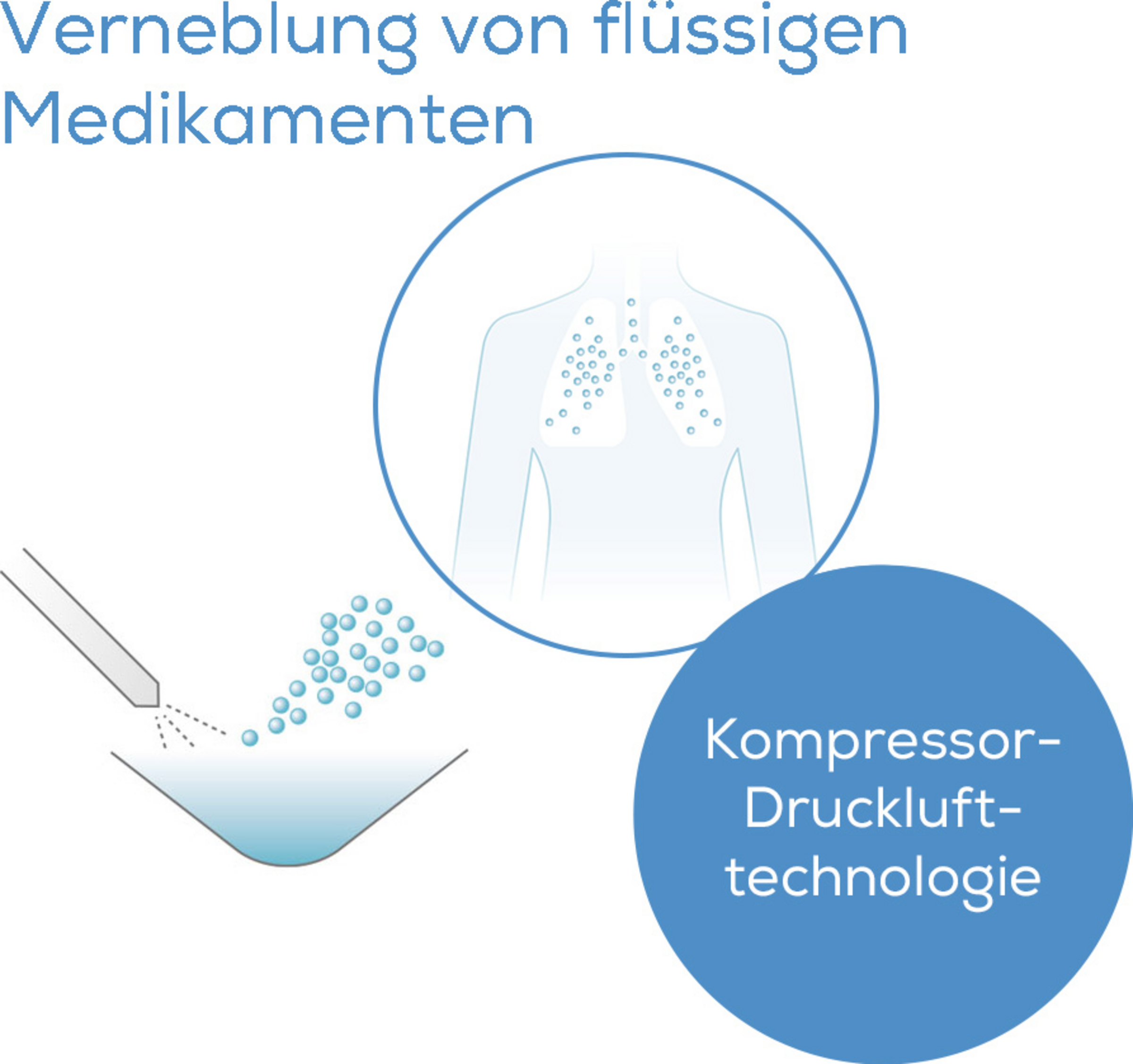 Sanitas Inhalator SIH 50 online kaufen | rossmann.de