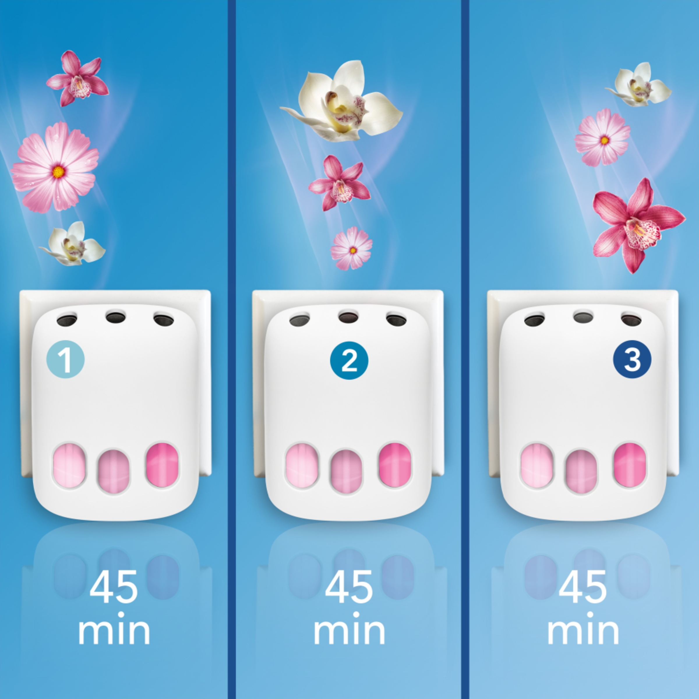 febreze 3Volution Duftstecker online kaufen | rossmann.de