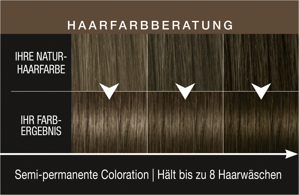 Syoss Colorglow pflegende Haartönung Kühles Braun online kaufen ...