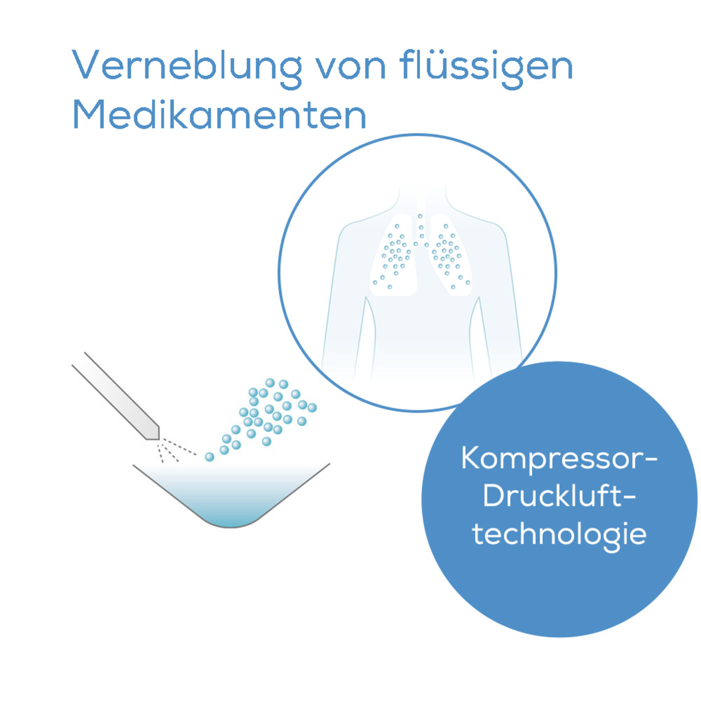 Sanitas Inhalator SIH 50 online kaufen | rossmann.de